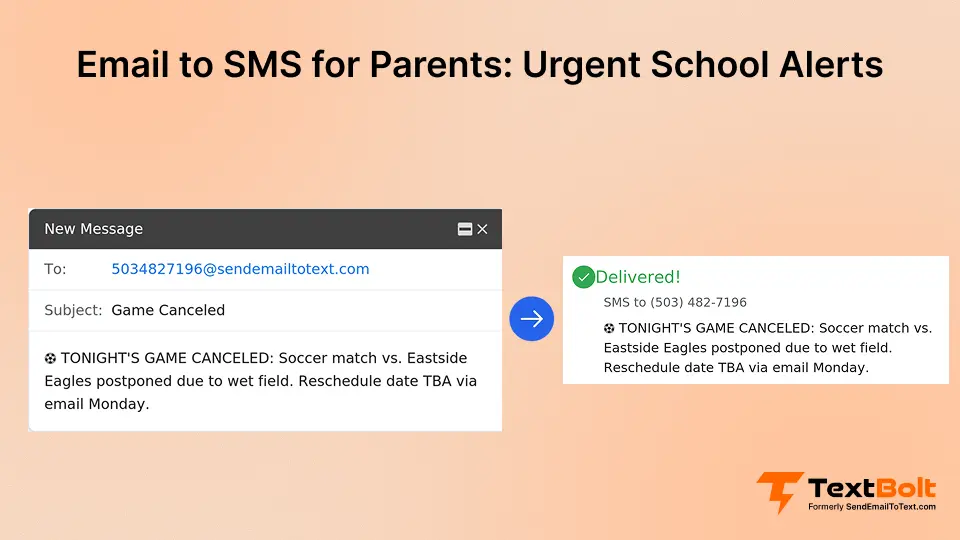 Email to SMS for Parents: Urgent School Alerts Guide